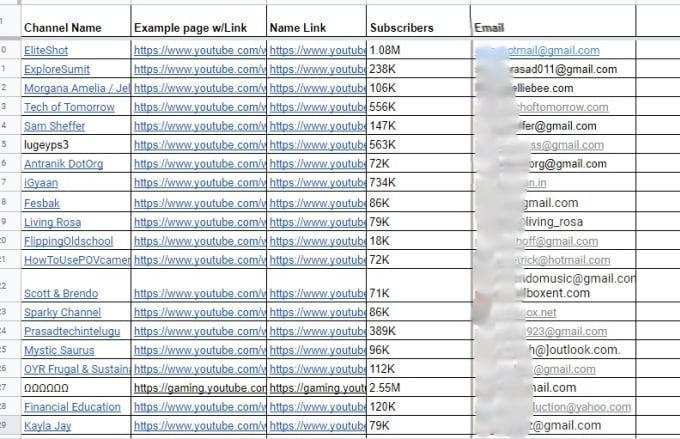 Youtubers Names List